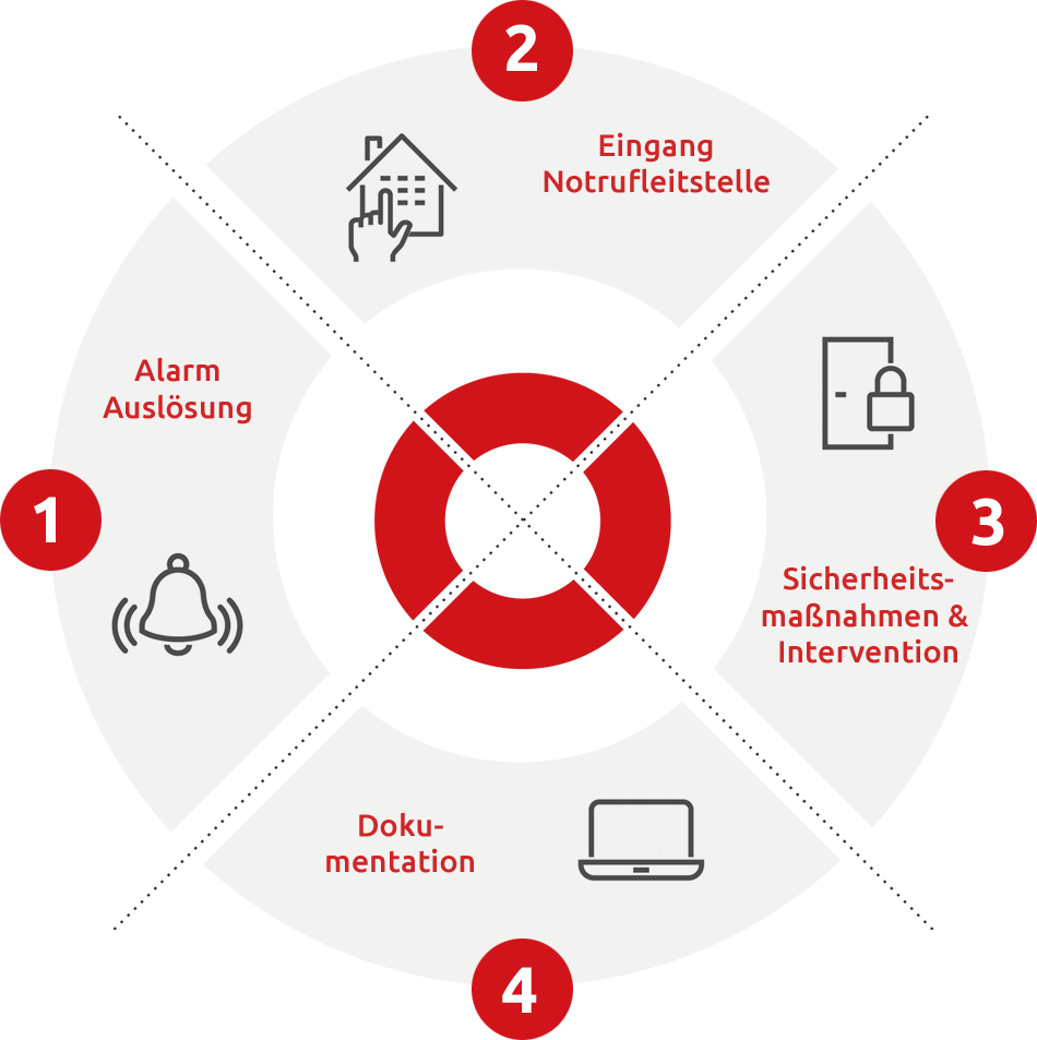 Security Mannheim - CIBORIUS Security & Service Solutions Mannheim GmbH